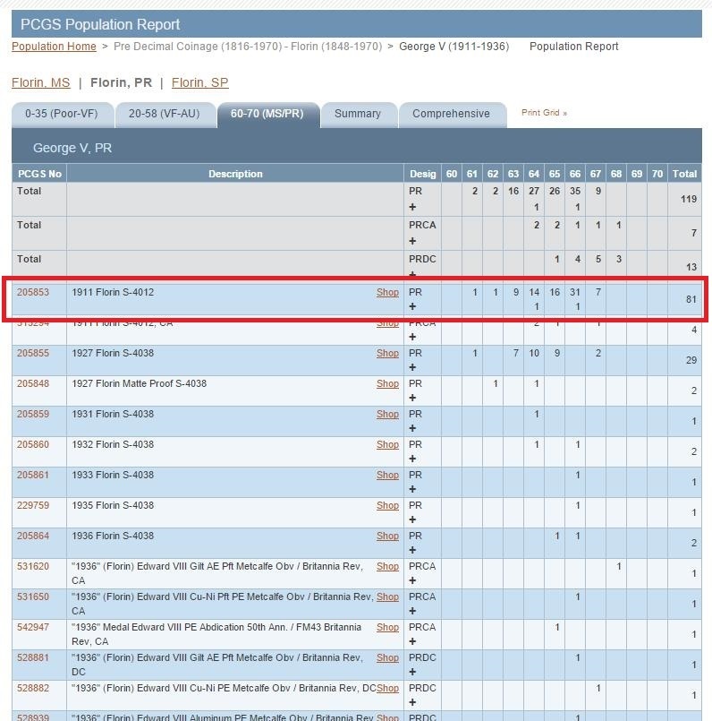 PCGS鑑定数の確認方法: アンティークコイン インフォメーション